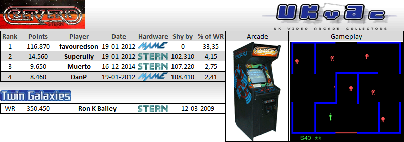 Berzerk | ukVac: UK's Video Arcade Collecting
