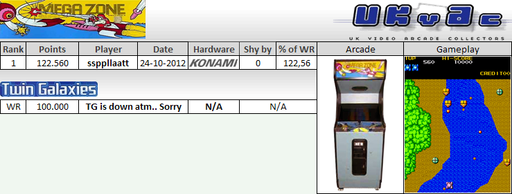 Megazone | ukVac: UK's Video Arcade Collecting